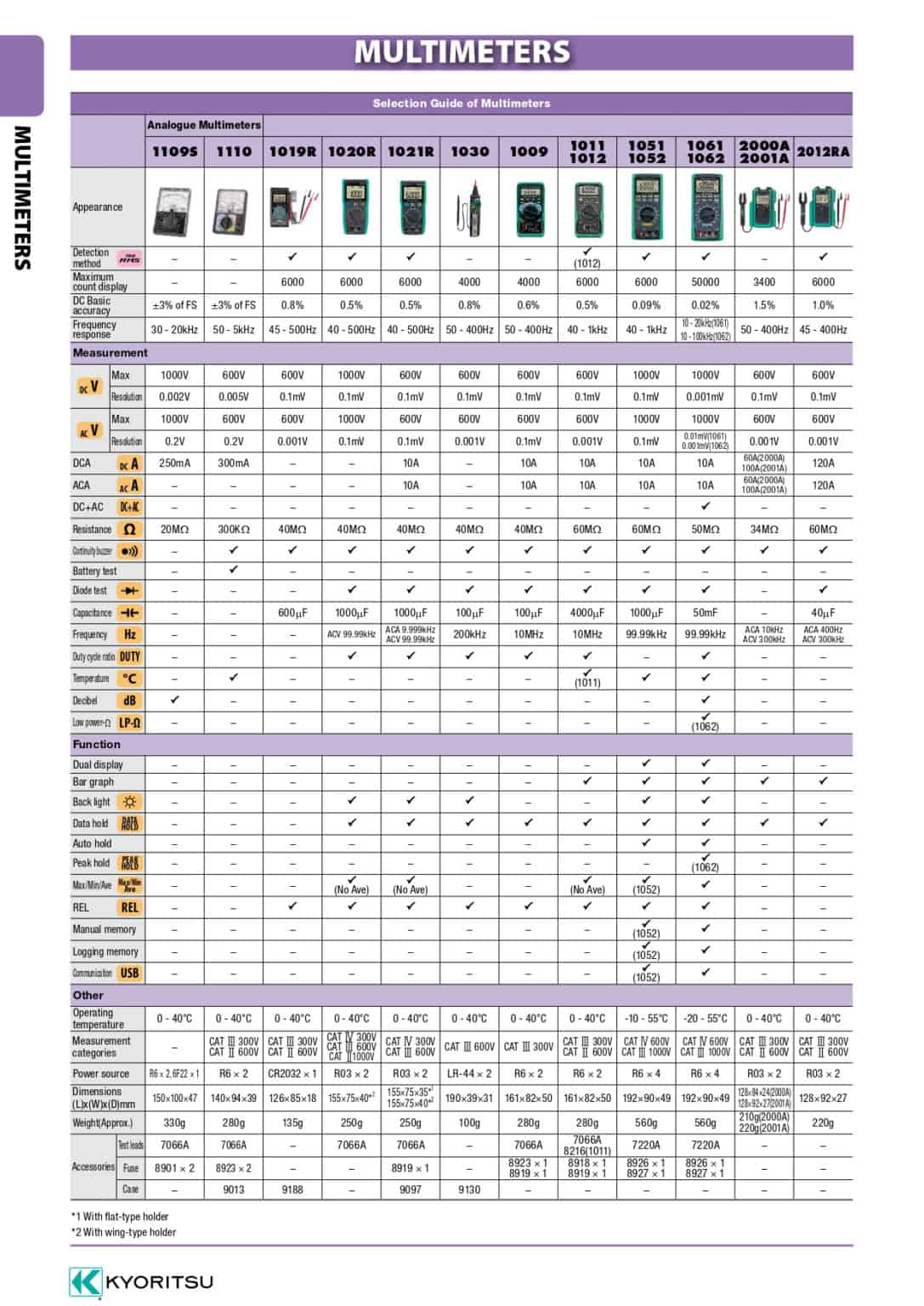 Selection Guide of Multimeter - Multimeter Malayisa